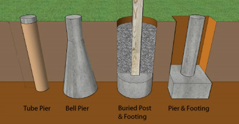 How to Build Deck Footings? | EVODEK